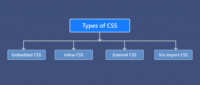 What Is CSS Beginner Guide To Get Started With CSS