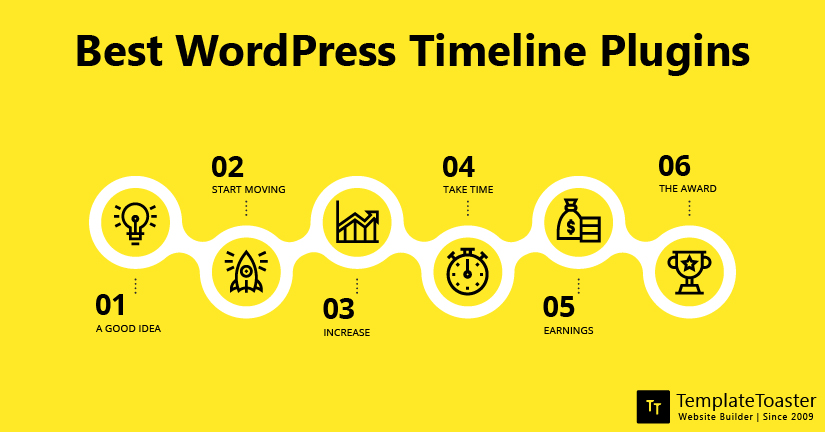 6 Best WordPress Timeline Plugins 2021 TemplateToaster Blog